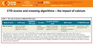 Kambis Mashayekhi: EuroCTO Consensus on treatment of Calcified CTO ...