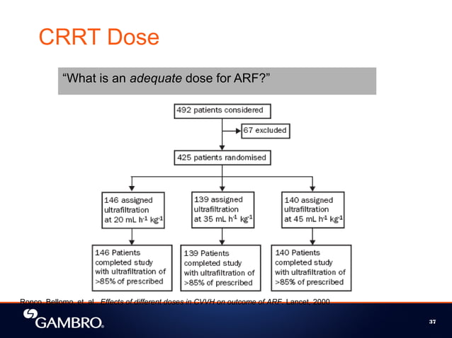 Kamc crrt training | PPT | Blood Disorders | Diseases and Conditions