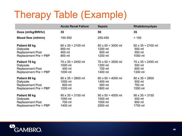 Kamc crrt training | PPT | Blood Disorders | Diseases and Conditions
