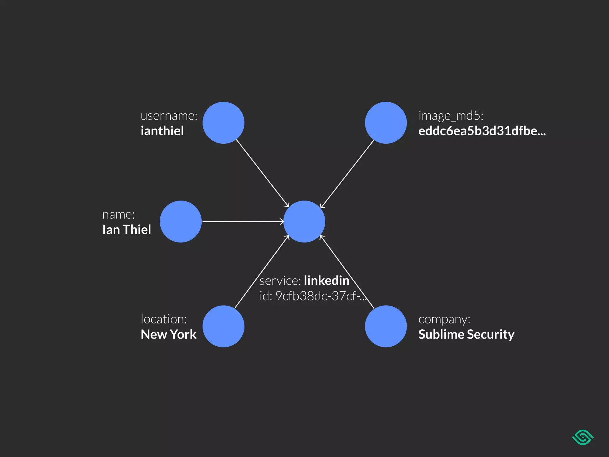 Voight-Kampff for Email Addresses: Quantifying Email Address Reputation ...