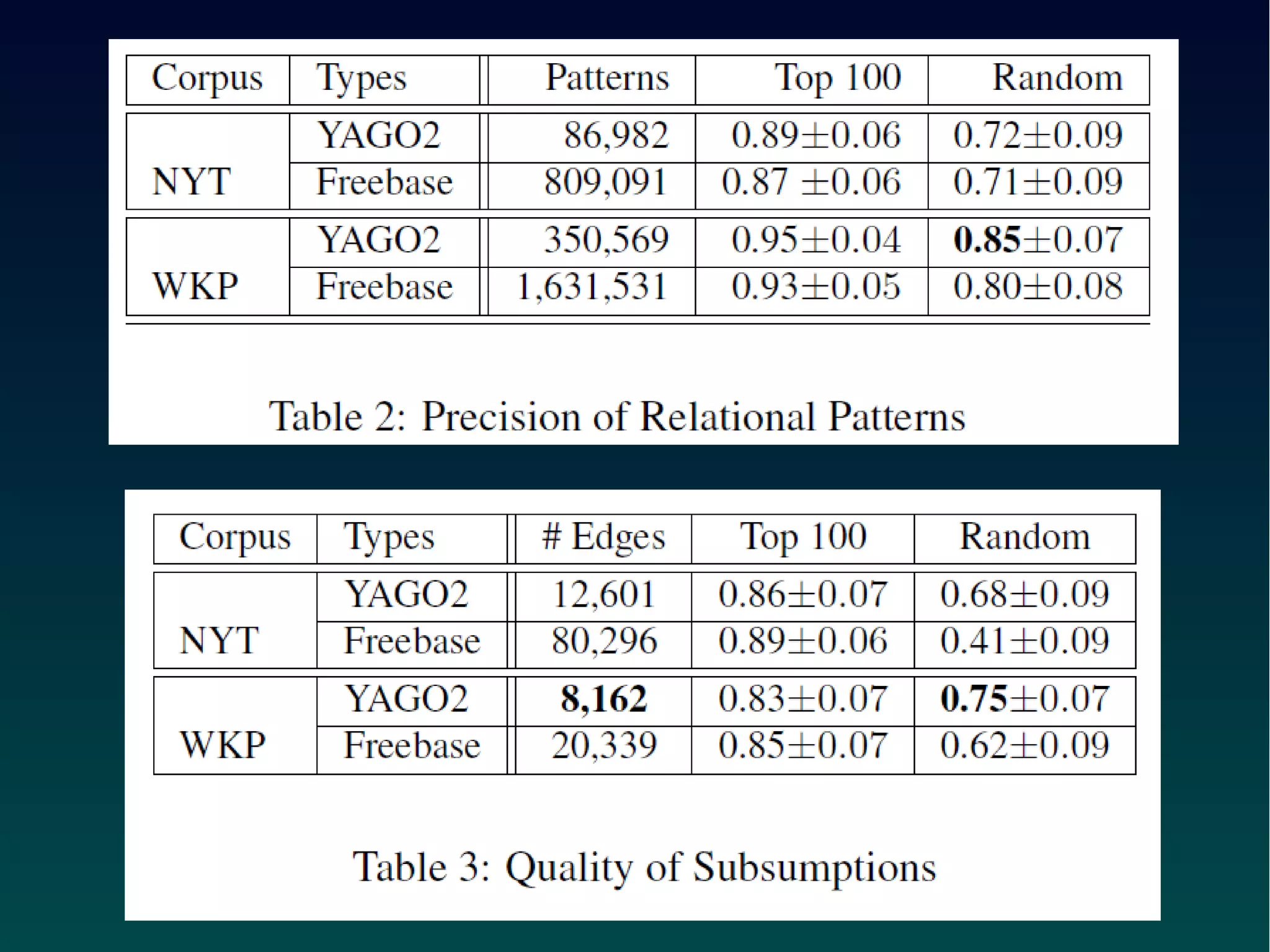 PATTY: A Taxonomy of Relational Patterns with Semantic Types | PPT