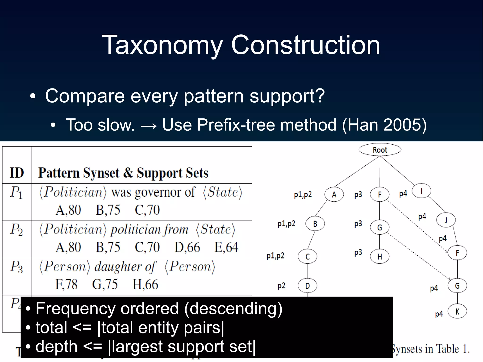 Patty A Taxonomy Of Relational Patterns With Semantic Types Ppt