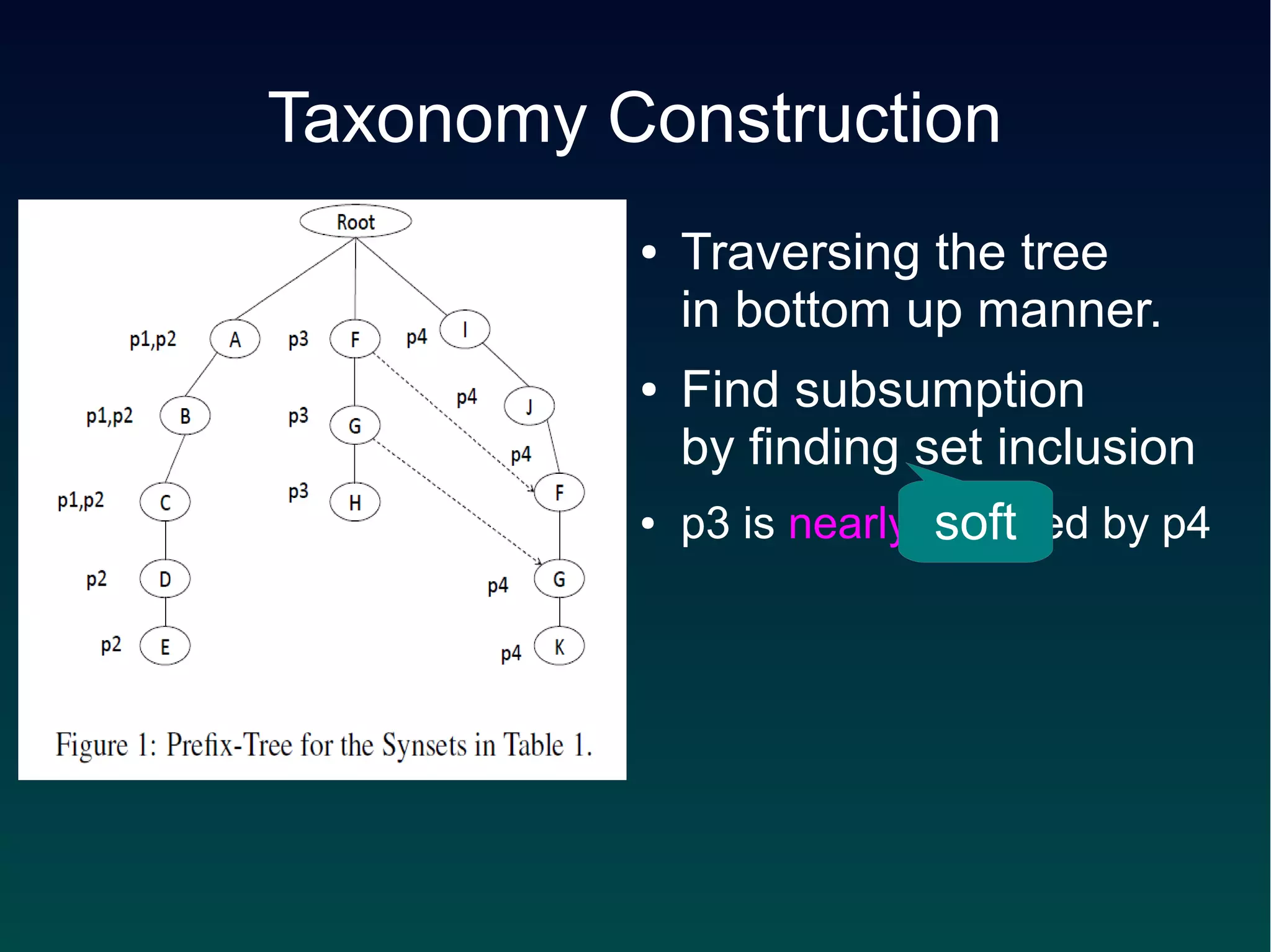 PATTY: A Taxonomy of Relational Patterns with Semantic Types | PPT