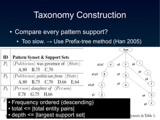 PATTY: A Taxonomy of Relational Patterns with Semantic Types | PPT