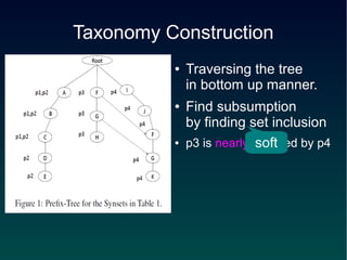 PATTY: A Taxonomy of Relational Patterns with Semantic Types | PPT