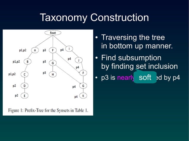 PATTY: A Taxonomy of Relational Patterns with Semantic Types | PPT
