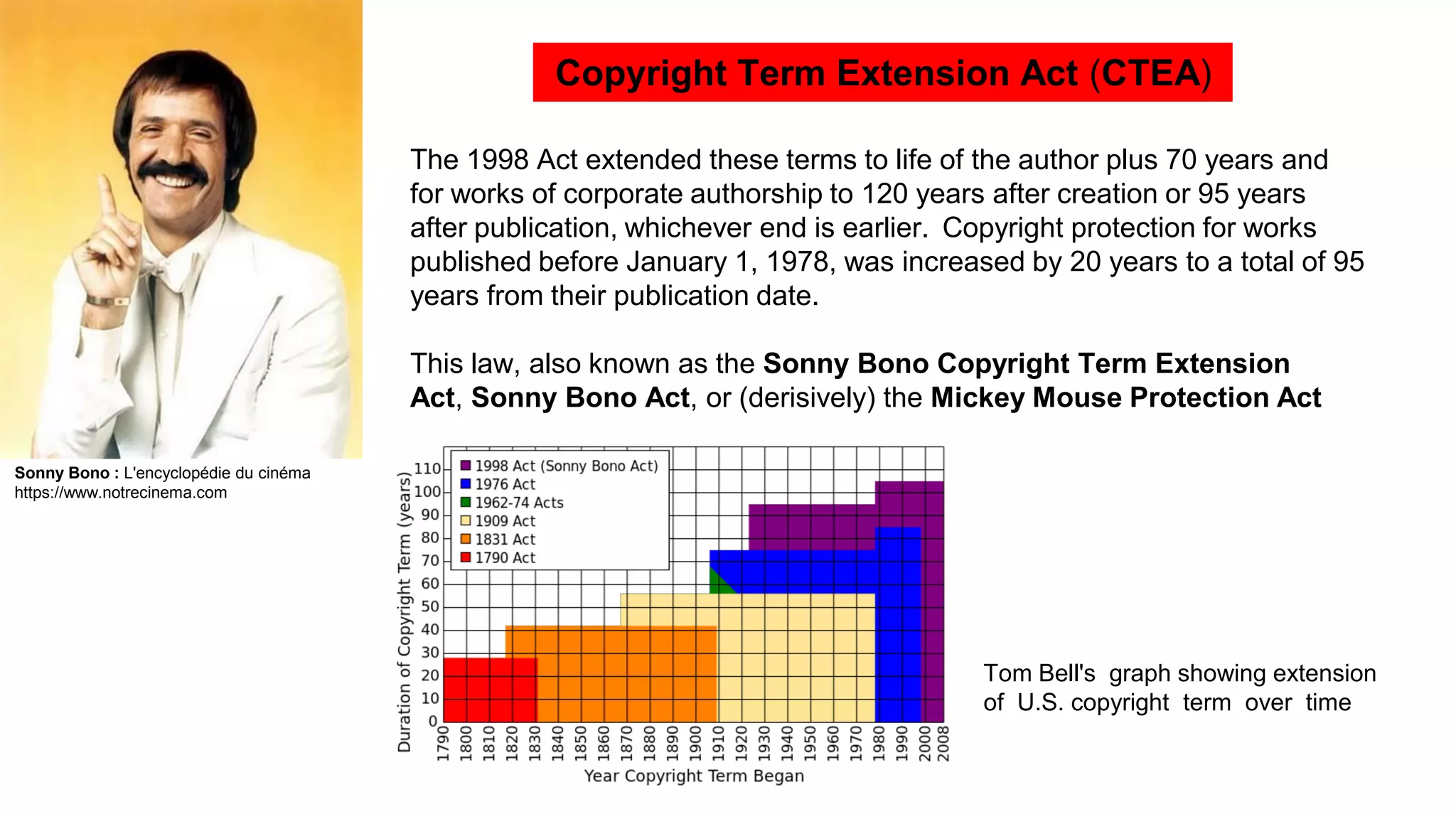 What is Creative Commons? | PPT