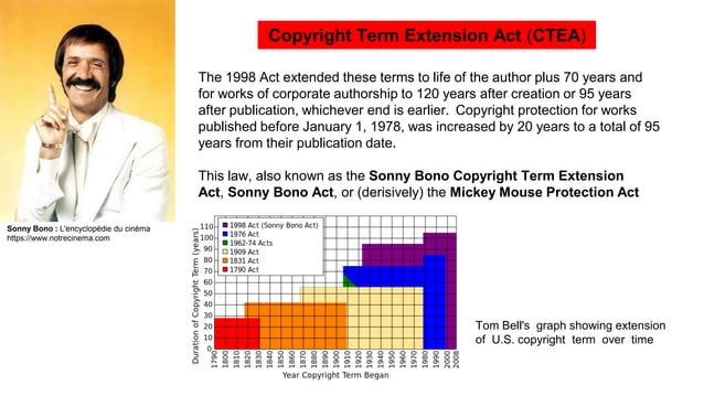 What is Creative Commons? | PPT