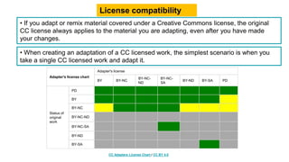 Using Creative Commons Licenses and CC-Licensed Works | PPT
