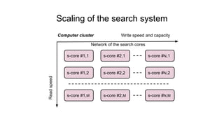Maxim Kamensky - Applying image matching algorithms to video ...