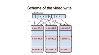 Maxim Kamensky - Applying image matching algorithms to video ...