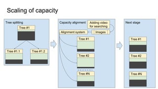 Maxim Kamensky - Applying image matching algorithms to video ...