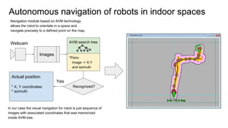 Maxim Kamensky - Applying image matching algorithms to video ...