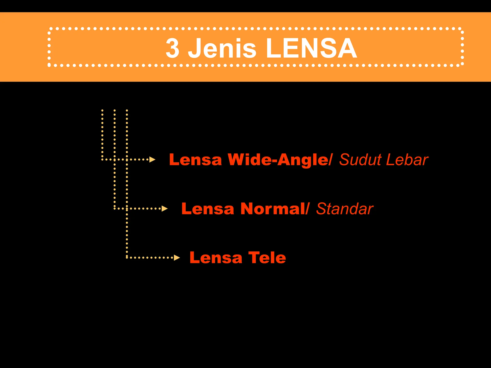 Materi tentang kamera dan lensa pada pelajaran TPAV | PPT