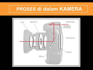 Materi tentang kamera dan lensa pada pelajaran TPAV | PPT