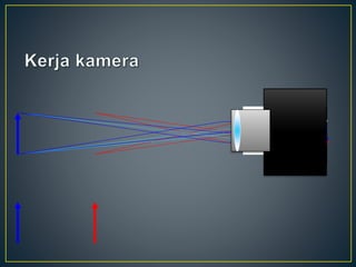 Fisika (KAMERA & LUP) | PPTX