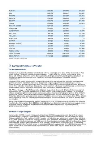 Kamerun ulke raporu_2013 | PDF