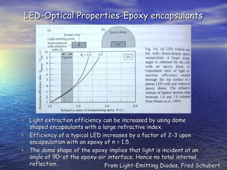 Kameshwar Light Emitting Diode LED Device | PPT