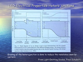Kameshwar Light Emitting Diode LED Device | PPT