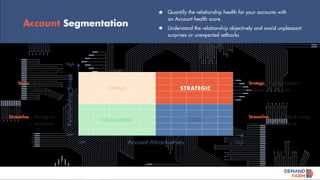 Key Account frameworks | PDF