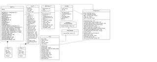 CS 210 Project UML | PPT