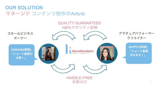 kamilas4am simple pitchdeck.pdf