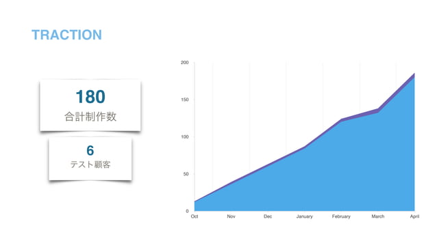 kamilas4am simple pitchdeck.pdf