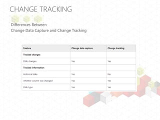 Change Tracking | PPSX | Databases | Computer Software and Applications