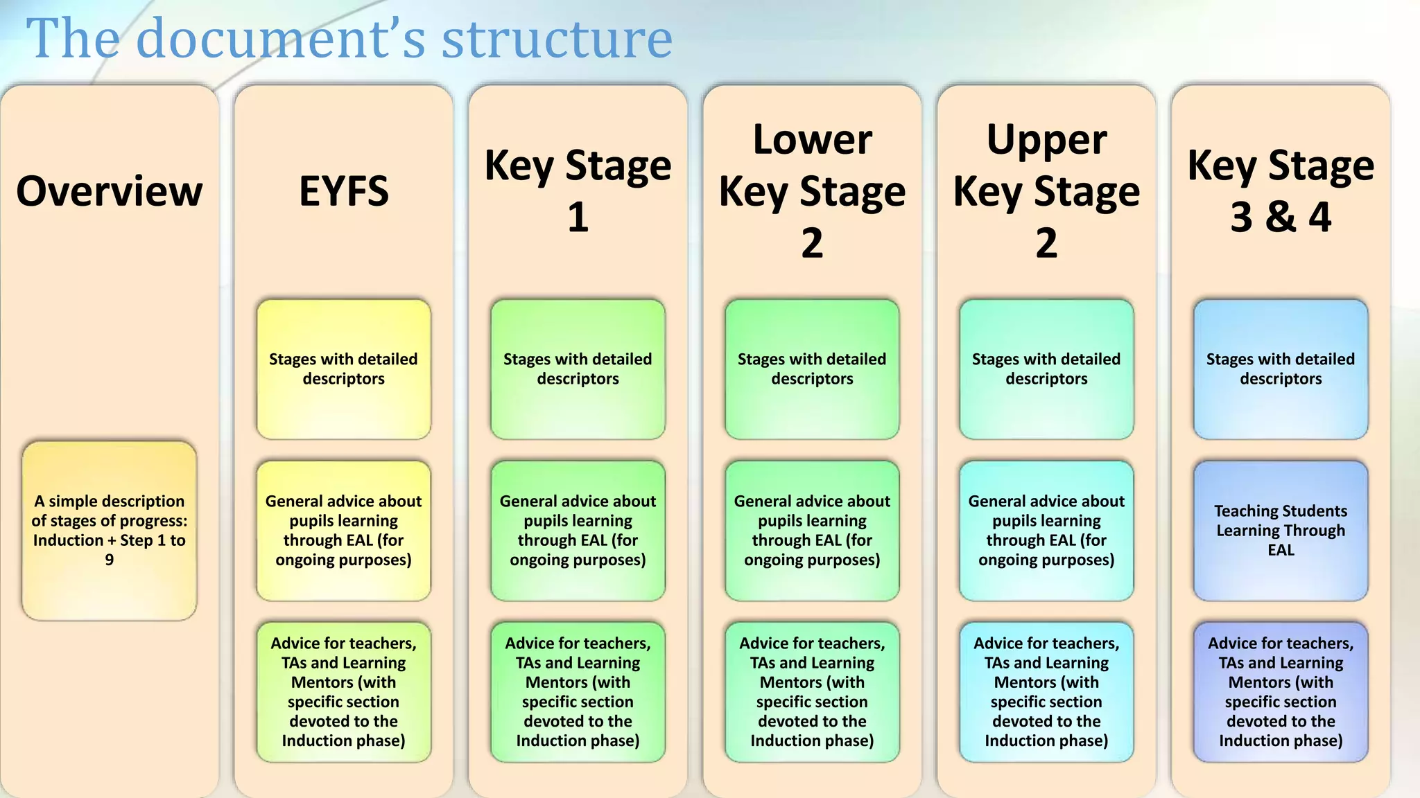 Kamil trzebiatowski eal assessment framework - for website | PPTX