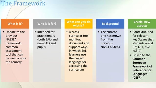 Kamil trzebiatowski eal assessment framework - for website | PPTX ...