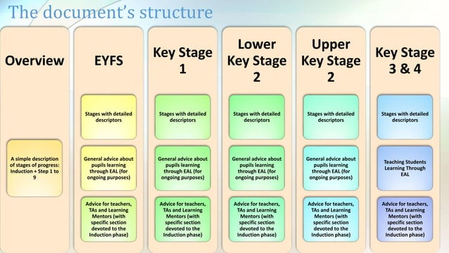 Kamil trzebiatowski eal assessment framework - for website | PPTX ...