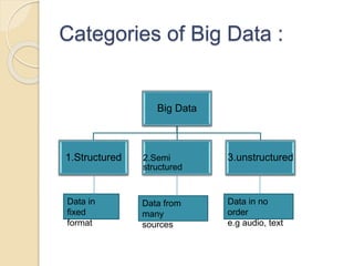 Introduction To Big Data | PPTX