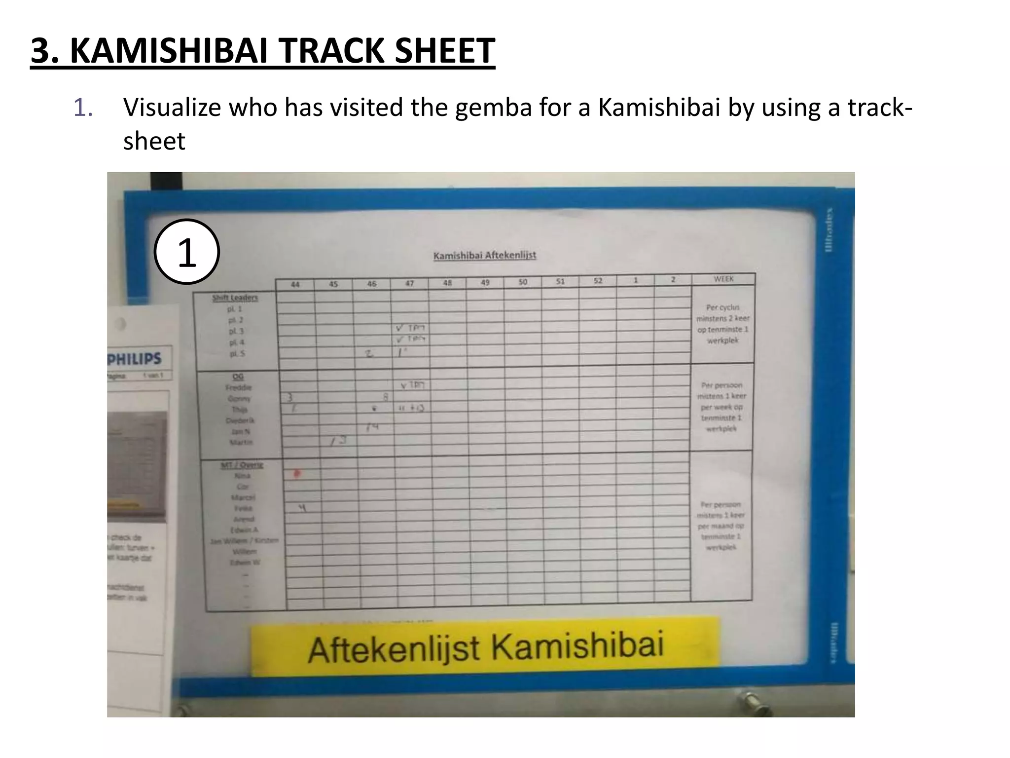 Kamishibai in practice | PPTX