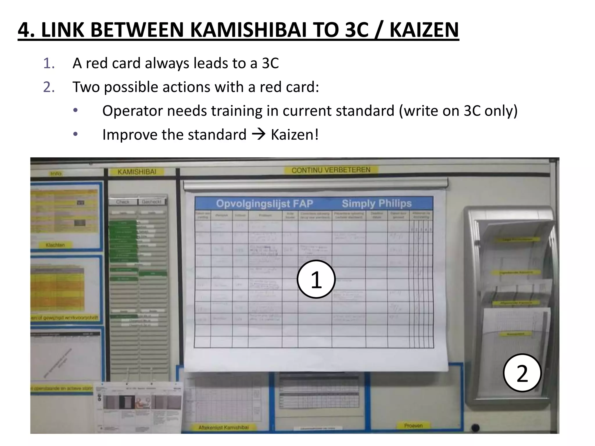 Kamishibai in practice | PPTX