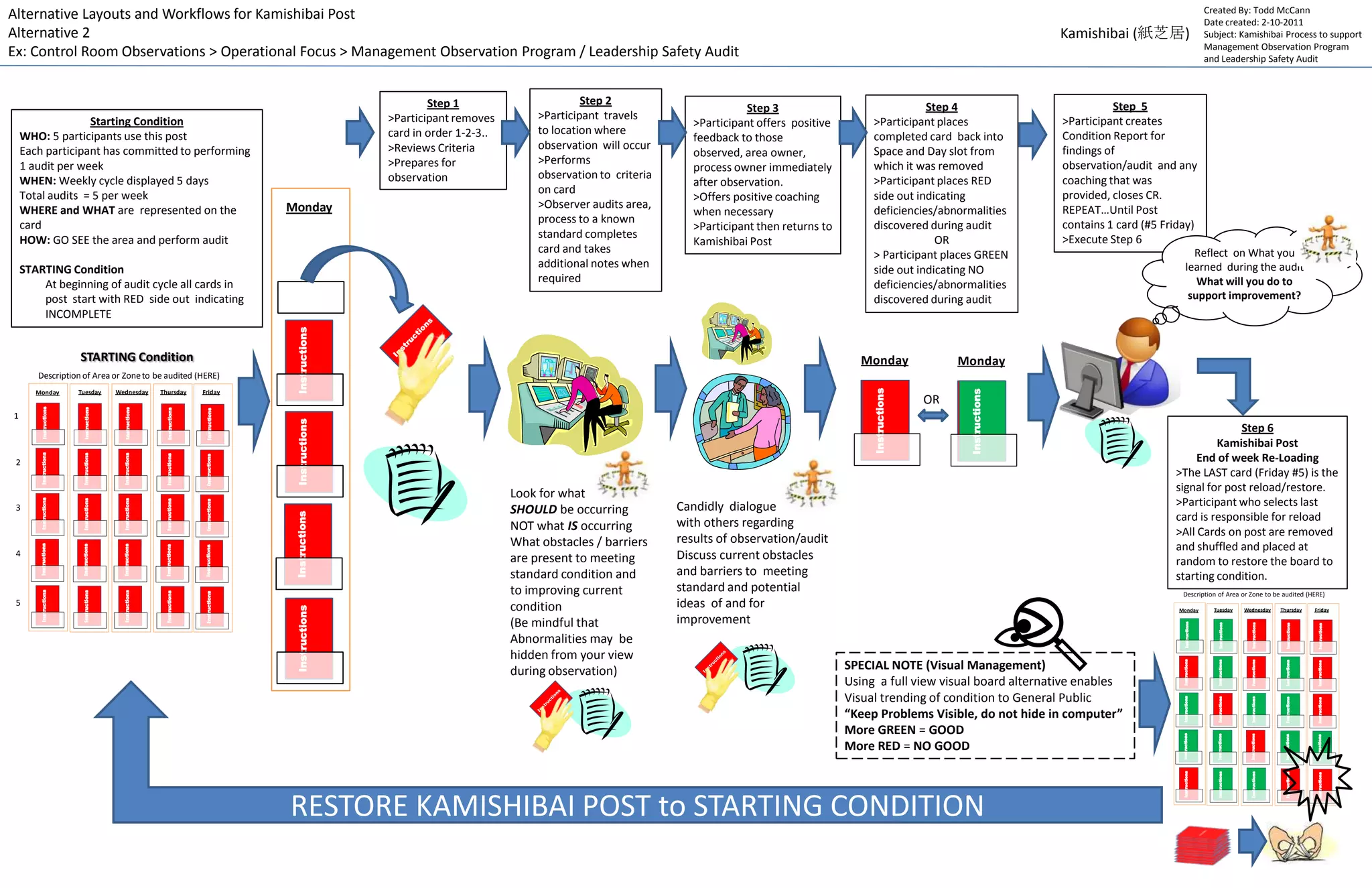 Kamishiba process and general training instructions created bytodd ...