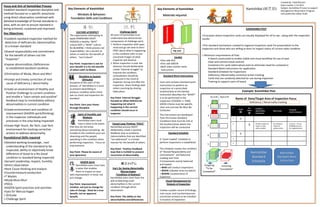 Kamishiba process and general training instructions created bytodd ...