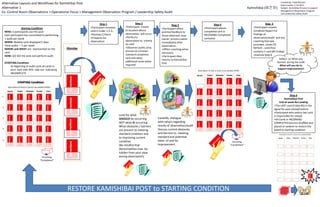 Kamishiba process and general training instructions created bytodd ...