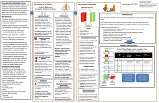 Kamishibai Process And General Training Instructions Created By Todd Mc ...