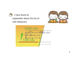Darkness of 100 millisieverts , lurking in "Simplified chart of ...