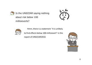 Darkness of 100 millisieverts , lurking in "Simplified chart of ...