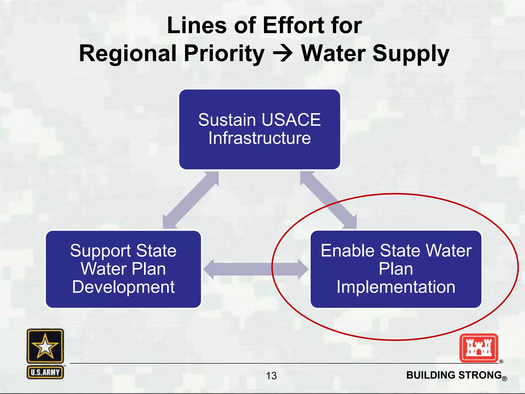 Kamisato, U.S. Army Corps of Engineers | PPT