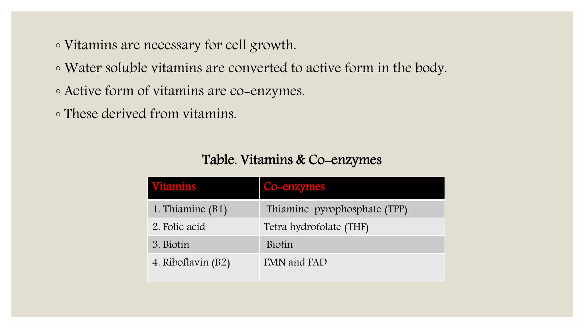 Vitamins & Co-Enzymes | PPTX