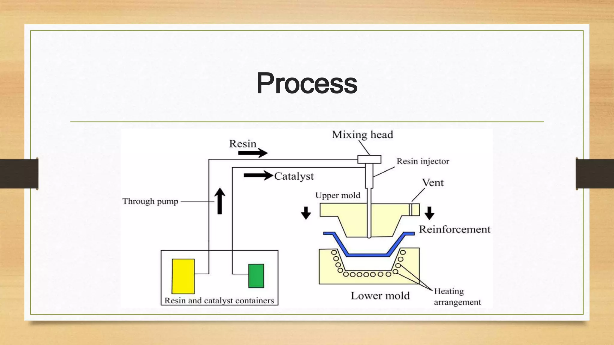 Resin Transfer Molding (RTM) | PPTX