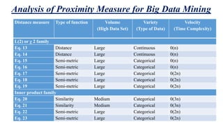 Ability Study of Proximity Measure for Big Data Mining Context on ...