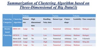 A Comprehensive Study of Clustering Algorithms for Big Data Mining with MapReduce Capability | PPT