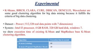 A Comprehensive Study of Clustering Algorithms for Big Data Mining with ...