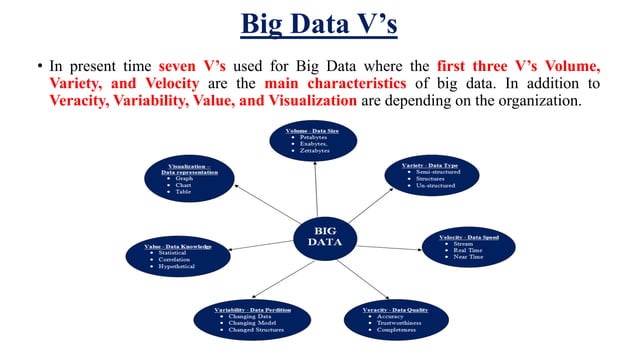 A Comprehensive Study of Clustering Algorithms for Big Data Mining with MapReduce Capability | PPT