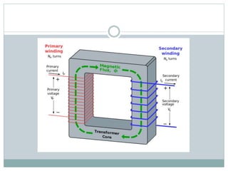 Transformer | PPTX | Consumer Electronics | Technology & Computing