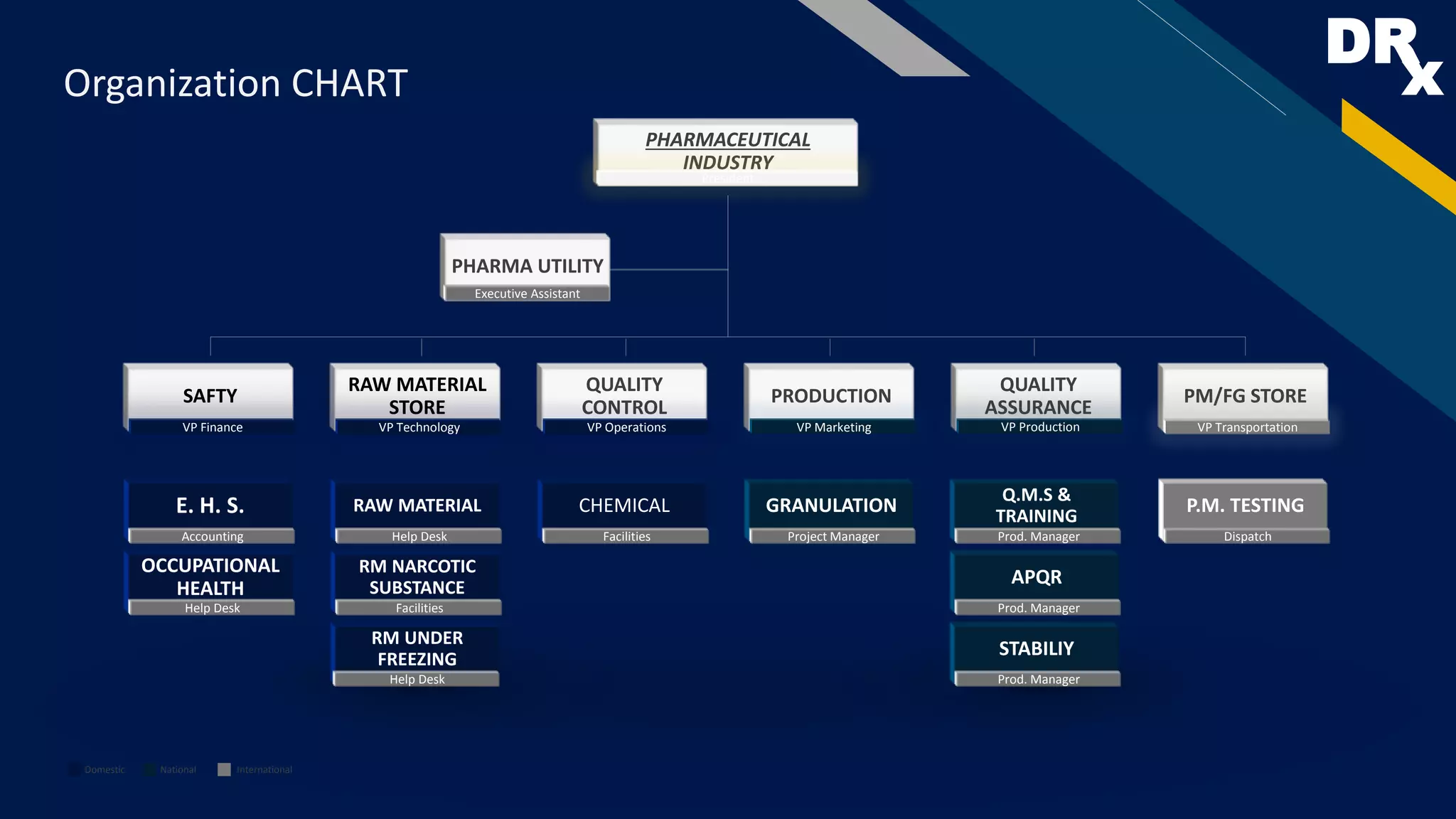PHARMA INDUSTRIAL TRAINING | PPTX
