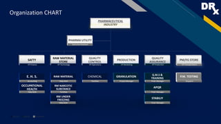 PHARMA INDUSTRIAL TRAINING | PPTX